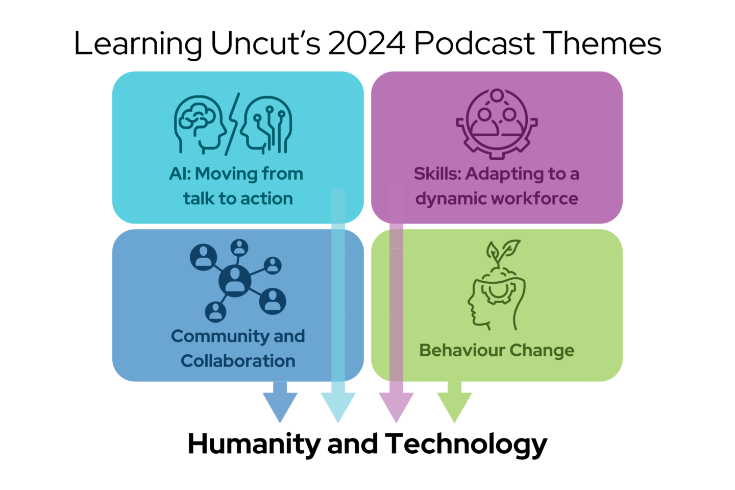 Learning Uncut’s 2024 Roundup: AI, Skills and Human Connection - Learning Uncut
