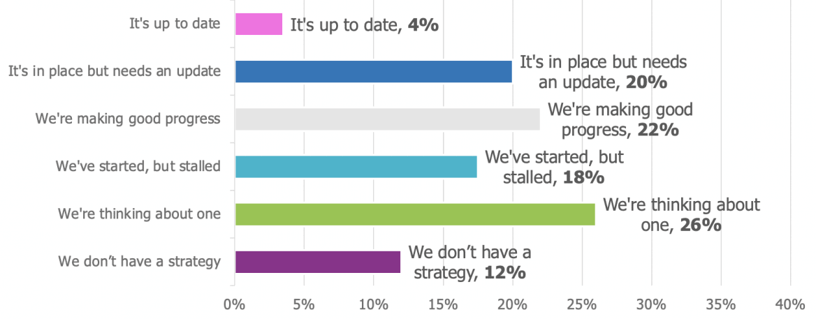 Introduction to Organisational Learning Strategy - Learning Uncut
