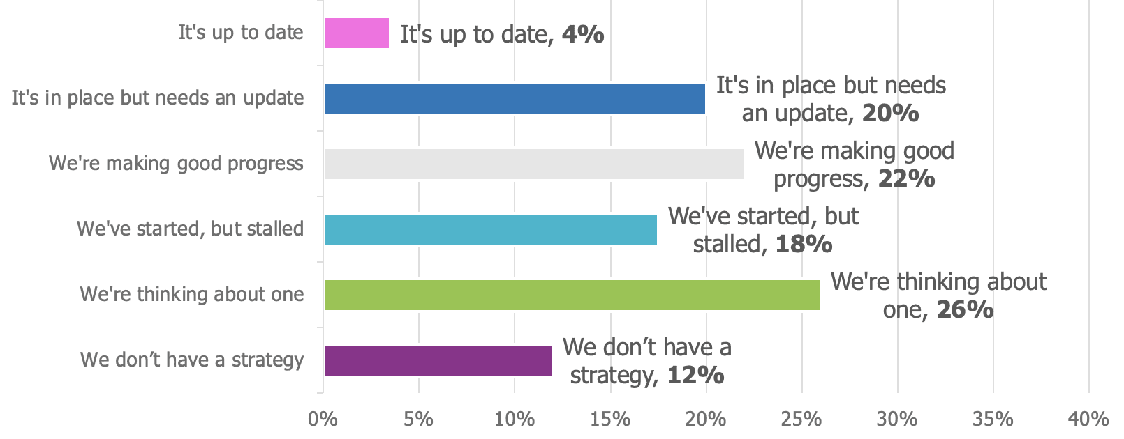 Introduction to Organisational Learning Strategy - Learning Uncut