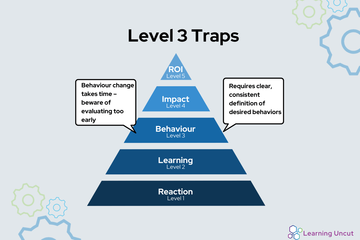 Improving Learning Evaluation: Avoiding Common Kirkpatrick Framework ...
