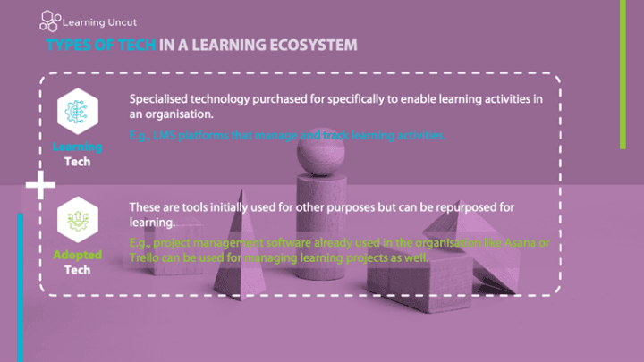 Evolving Learning: Crafting a Dynamic Ecosystem in Today's L&D ...